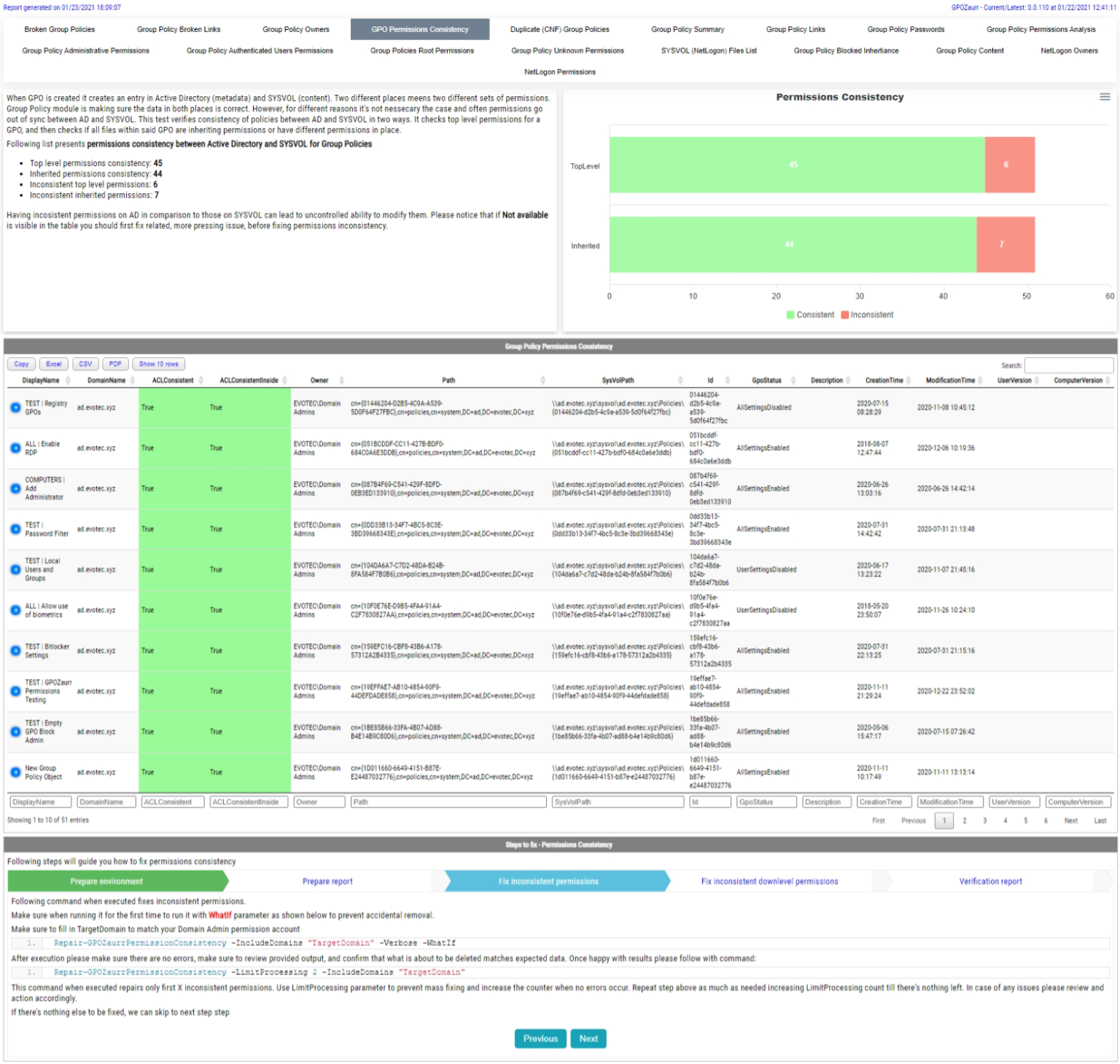 The only command you will ever need to understand and fix your Group ...