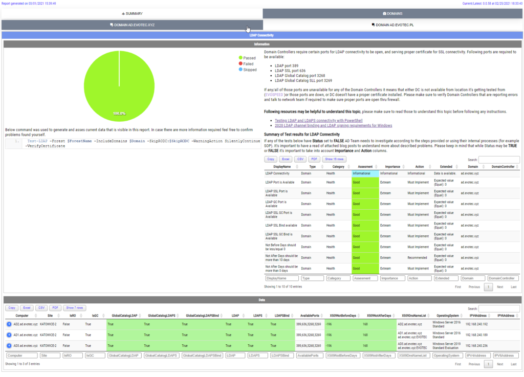 Monitoring LDAPS connectivity/certificate with PowerShell - Evotec