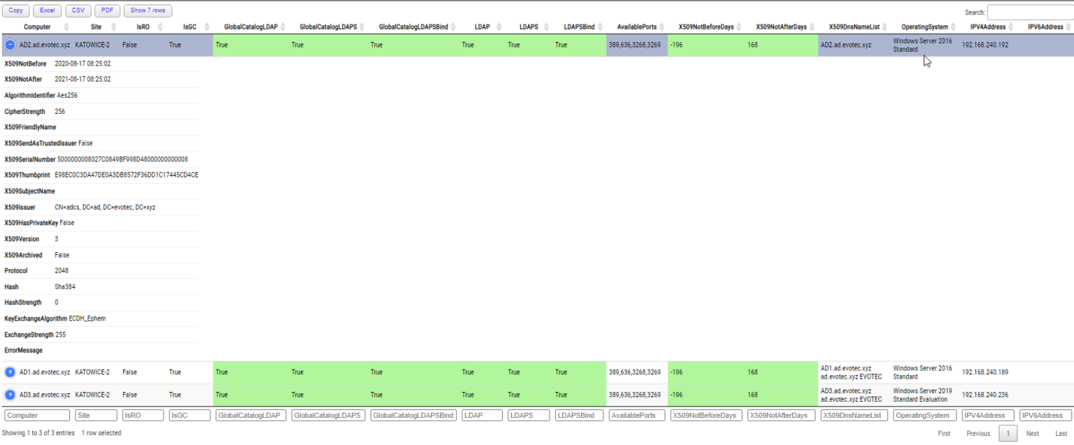 Monitoring LDAPS connectivity/certificate with PowerShell - Evotec