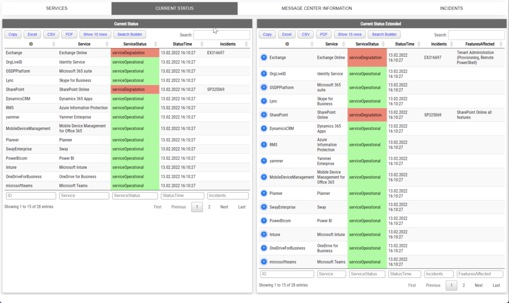 Office 365 Health Service using PowerShell - Evotec