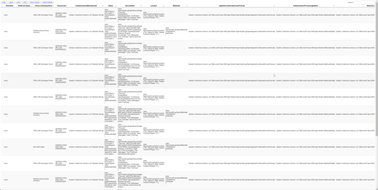 PowerShell - Converting advanced object to flat object - Evotec