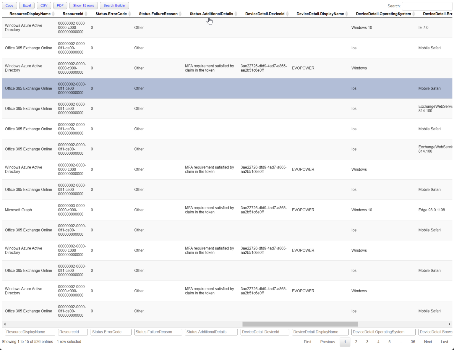 PowerShell - Converting advanced object to flat object - Evotec