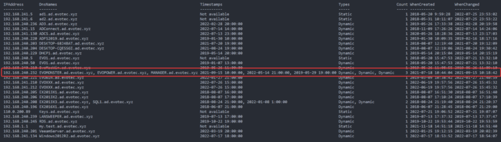 Finding duplicate DNS records by IP Address using PowerShell - Evotec