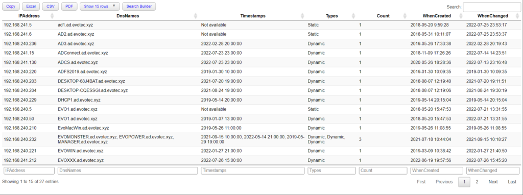 Finding duplicate DNS records by IP Address using PowerShell - Evotec
