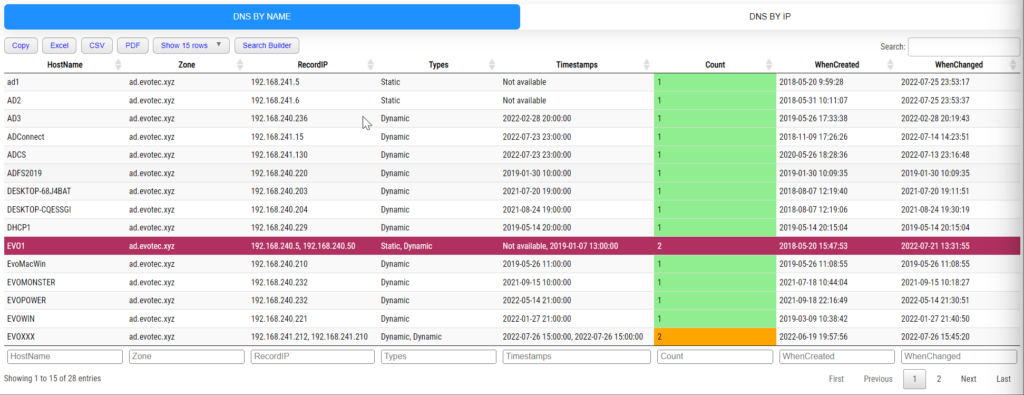 Finding Duplicate Dns Records By Ip Address Using Powershell Evotec 4361