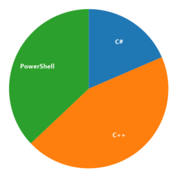 Image Manipulation, Image Resize, Image Combine and more with ...