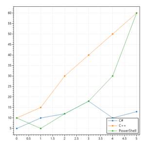 Image Manipulation, Image Resize, Image Combine and more with PowerShell - Evotec