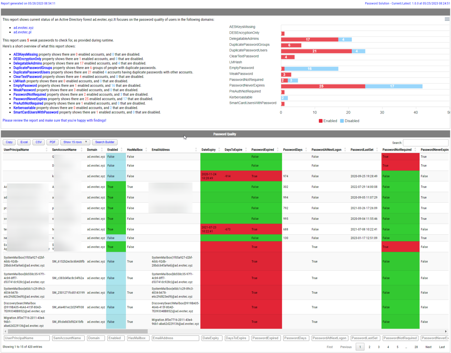Strengthening Password Security in Active Directory: A PowerShell ...