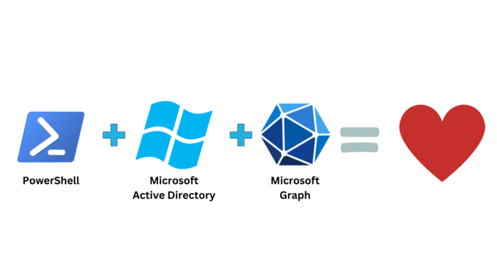 Report Active Directory Accounts that are Synchronized with Azure AD ...