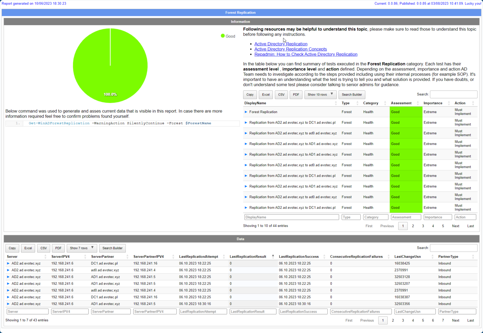 Active Directory Health Check using Microsoft Entra Connect Health ...