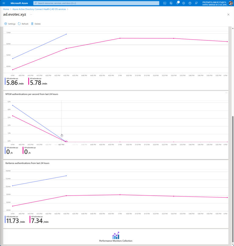 Active Directory Health Check using Microsoft Entra Connect Health ...