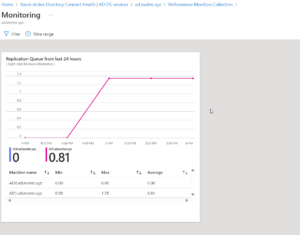 Active Directory Health Check using Microsoft Entra Connect Health ...