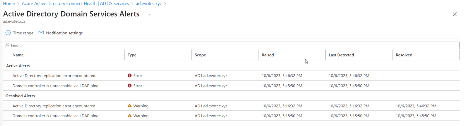 Active Directory Health Check using Microsoft Entra Connect Health ...