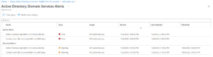 Active Directory Health Check using Microsoft Entra Connect Health ...