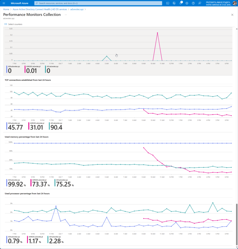 Active Directory Health Check using Microsoft Entra Connect Health ...