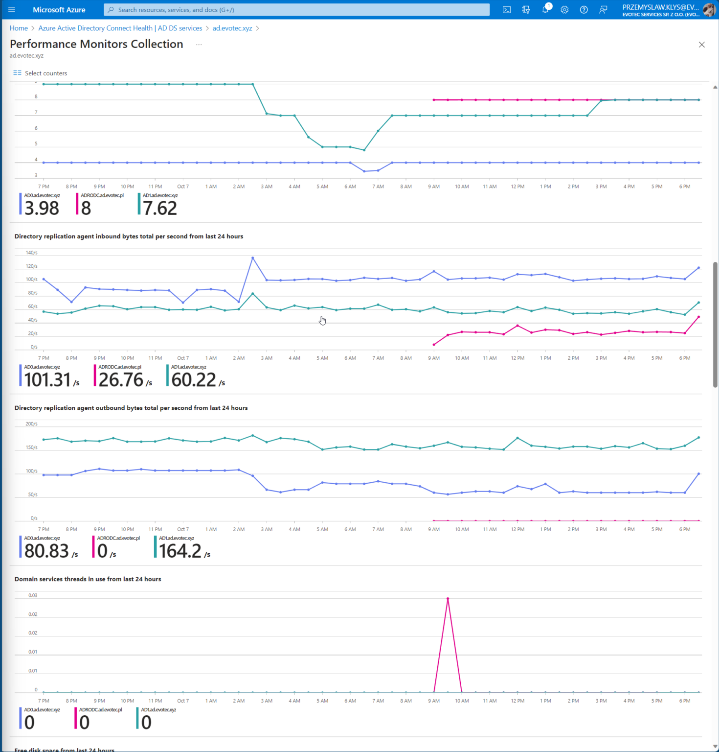 Active Directory Health Check using Microsoft Entra Connect Health ...