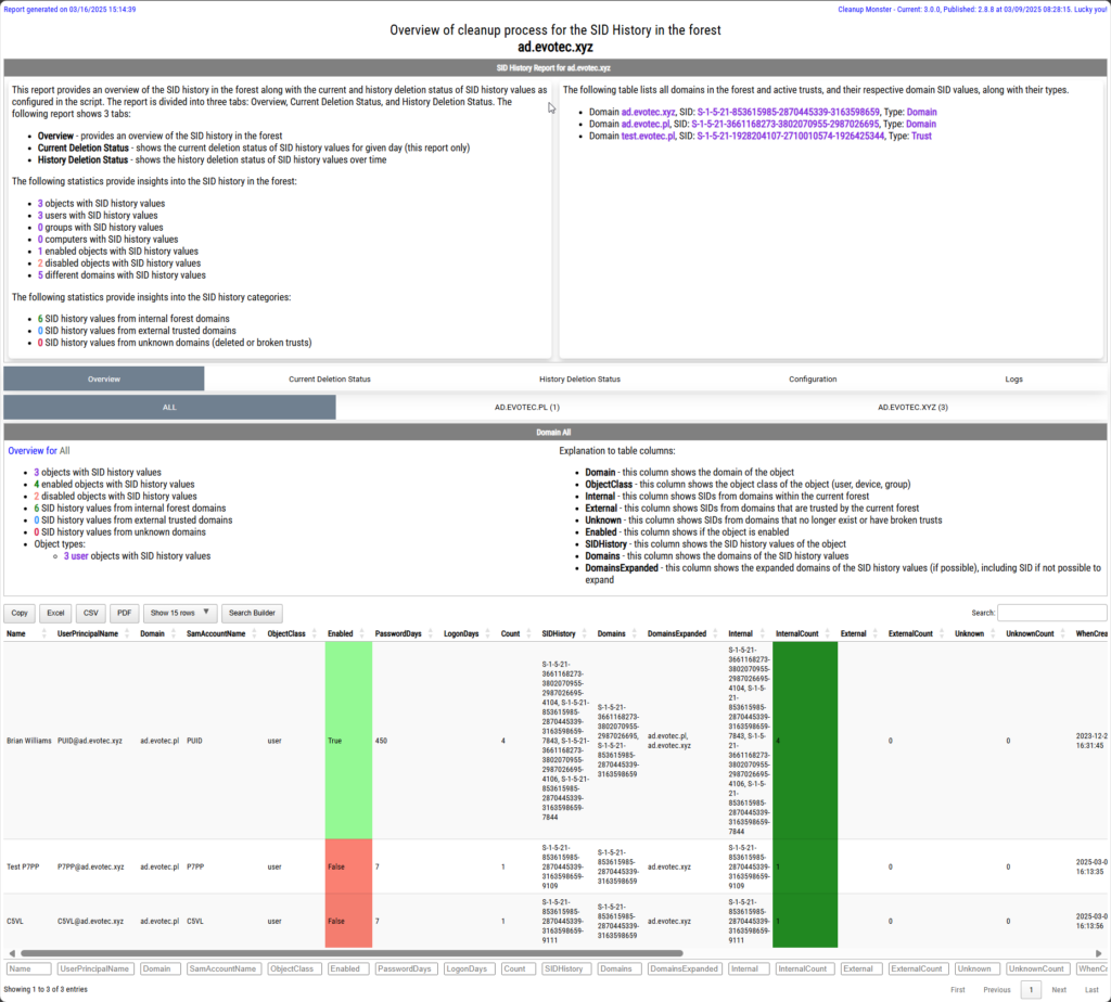 Mastering Active Directory Hygiene: Automating SIDHistory Cleanup with ...