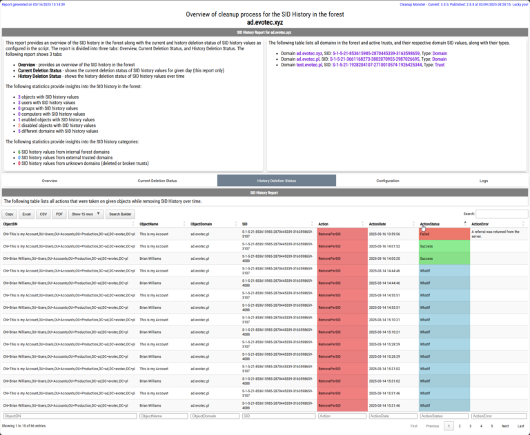 Mastering Active Directory Hygiene: Automating SIDHistory Cleanup with ...